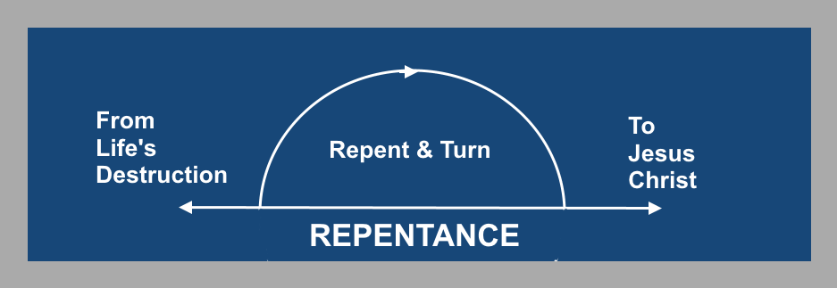 Repentance